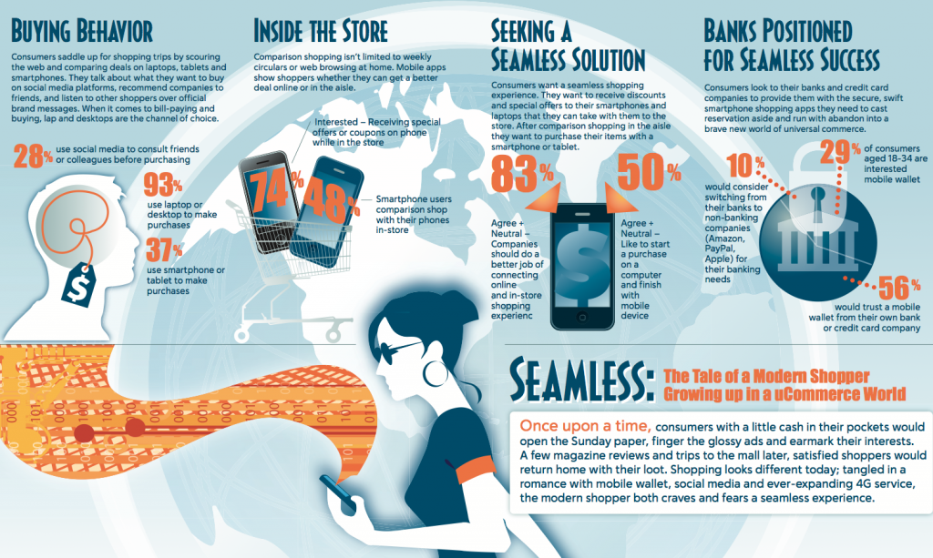 Infographics - Ink Harmony